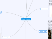 Trade Barriers - Mind Map